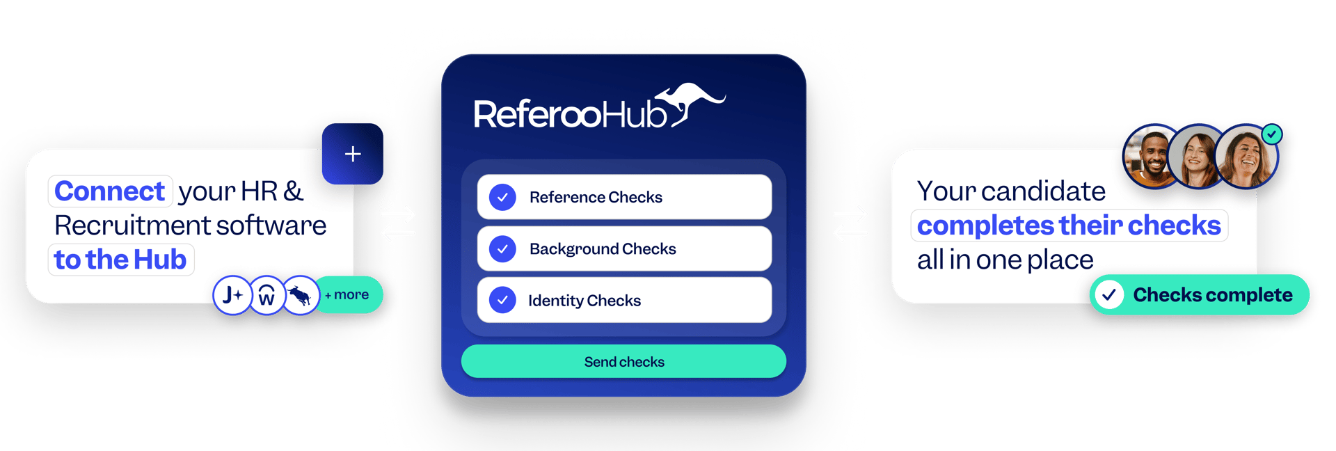 Employment Background Verification | Reference Checks | Referoo